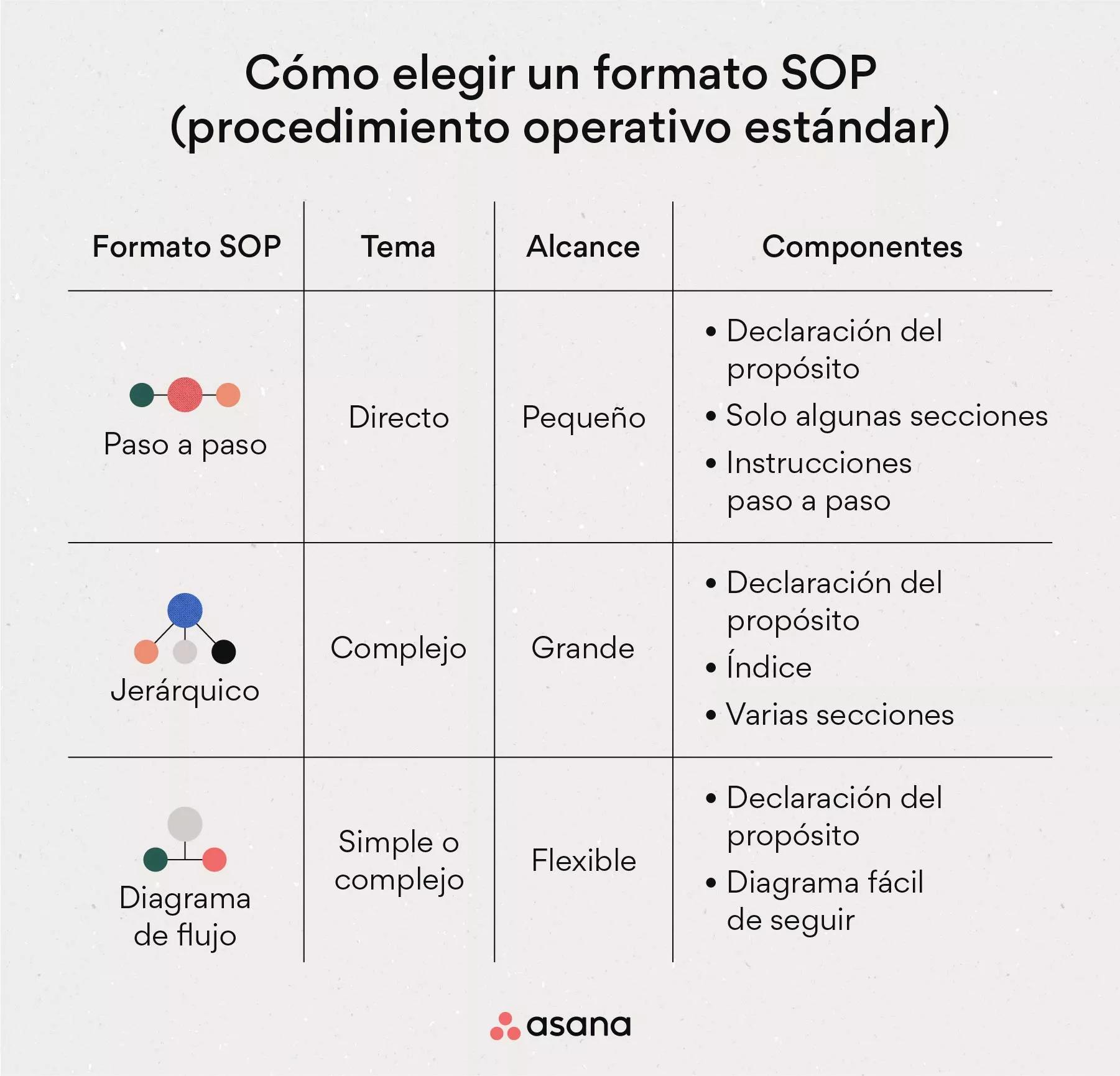 Policy Pro: Convierte SOP en Información en Tiempo Real y Responde ...
